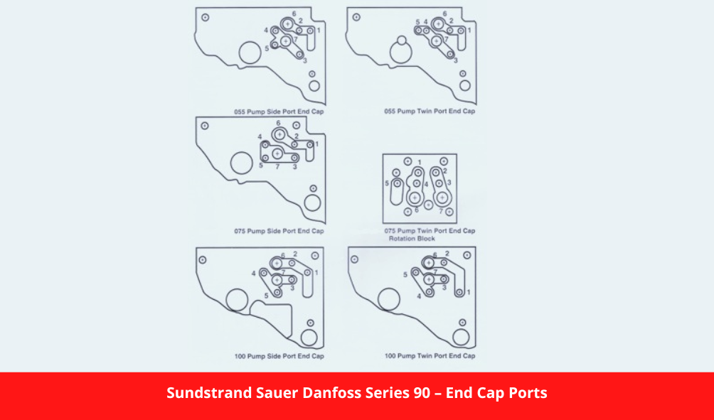 Sundstrand Sauer Danfoss Series 90 – End Cap Ports – Hydrostatic Transmission Service, LLC