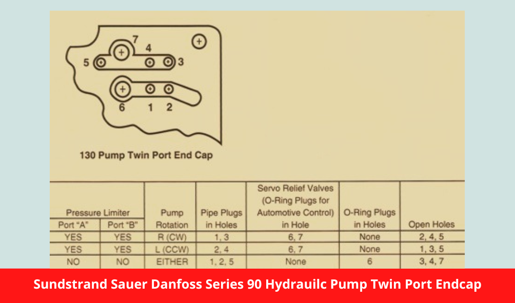 Sundstrand Sauer Danfoss Series 90 Hydrauilc Pump Twin Port Endcap – Hydrostatic Transmission ...