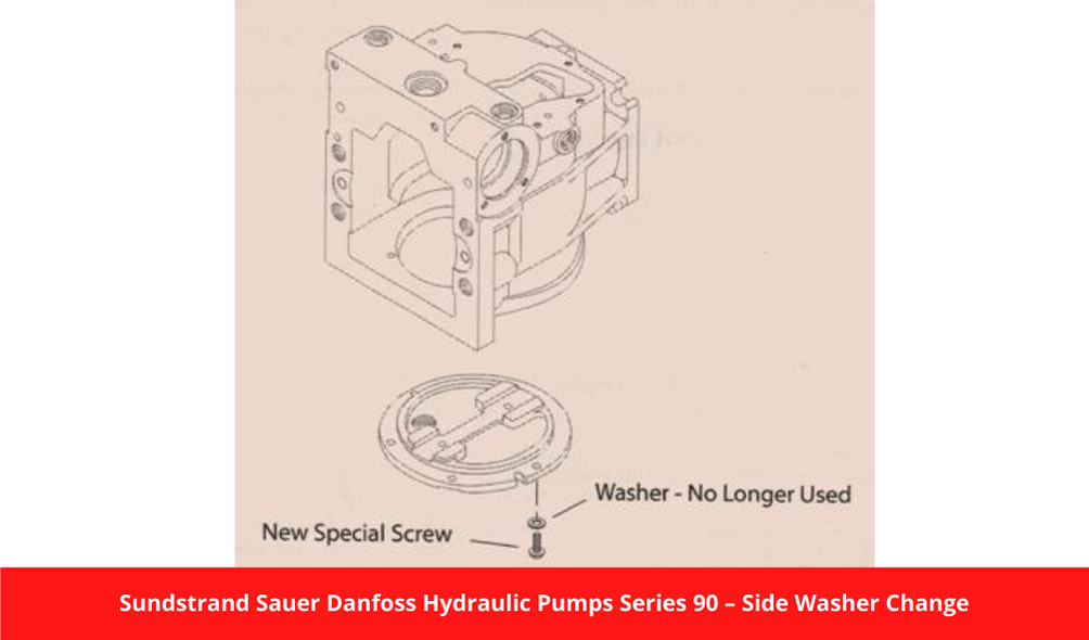 Sundstrand Sauer Danfoss Hydraulic Pumps Series 90 – Side Washer Chang – Hydrostatic ...
