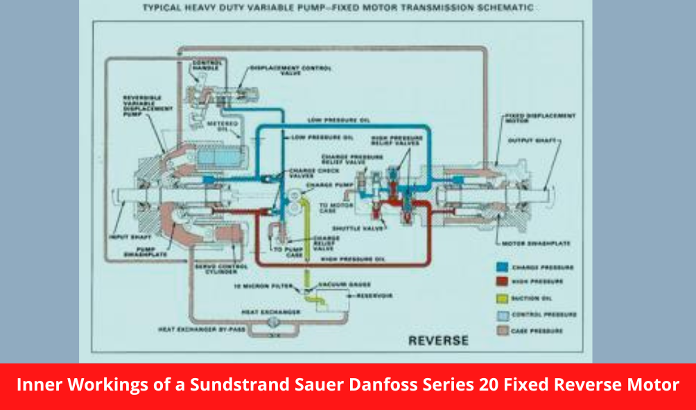 Inner Workings of a Sundstrand Sauer Danfoss Series 20 Fixed Reverse M – Hydrostatic ...