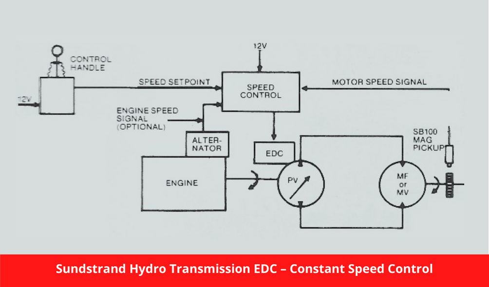Sundstrand Hydro Transmission EDC – Constant Speed Control – Hydrostatic Transmission Service, LLC