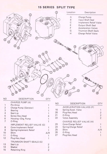 Sundstrand Sauer Danfoss Series 15 Split Type – Hydrostatic Transmission Service, LLC