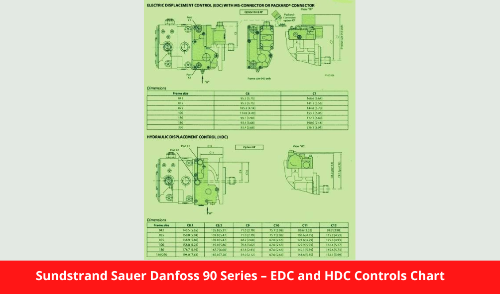 Sundstrand Sauer Danfoss 90 Series – EDC and HDC Controls Chart – Hydrostatic Transmission ...