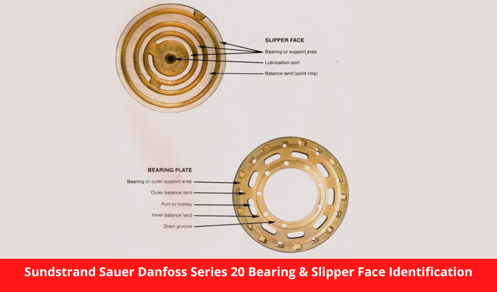 Sundstrand Sauer Danfoss Series 20 Bearing & Slipper Face Identificati – Hydrostatic ...