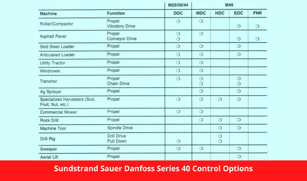 Sundstrand Sauer Danfoss Series 40 Control Options – Hydrostatic Transmission Service, LLC