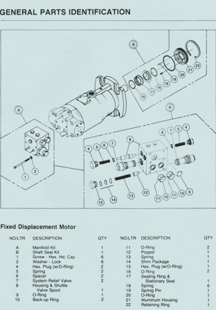 Sundstrand Sauer Danfoss Series 20 Parts Breakdown – Hydrostatic Transmission Service, LLC
