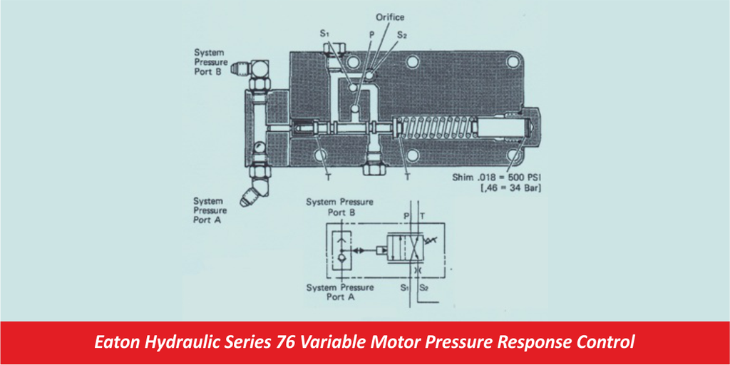 Eaton Hydraulic Series 76 Variable Motor Pressure Response Control – Hydrostatic Transmission ...