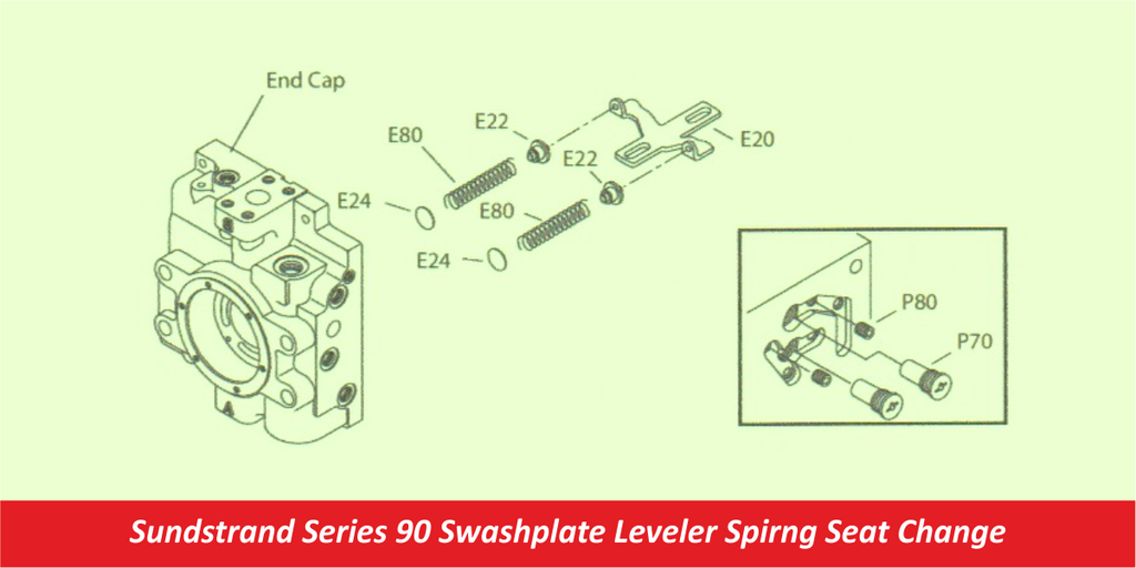 Sundstrand Series 90 Swashplate Leveler Spirng Seat Change – Hydrostatic Transmission Service, LLC