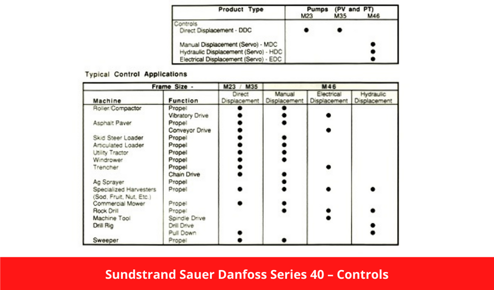 Sundstrand Sauer Danfoss Series 40 – Controls – Hydrostatic Transmission Service, LLC